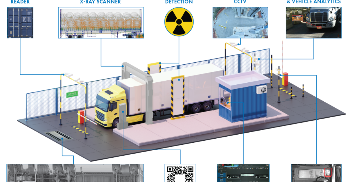 End-to-end Security Checkpoint | Rapiscan AS&E